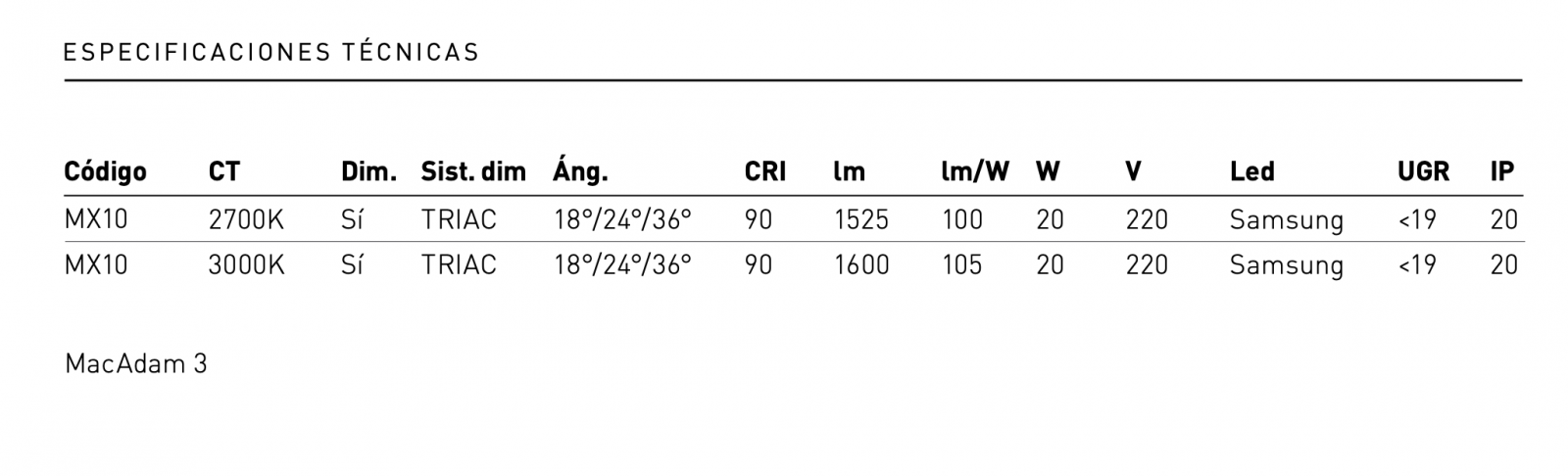 Luminaria led de empotrar Runner X Pro (20W) - Boutique de Luz